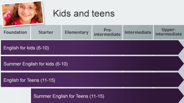 English For Teens British Council
